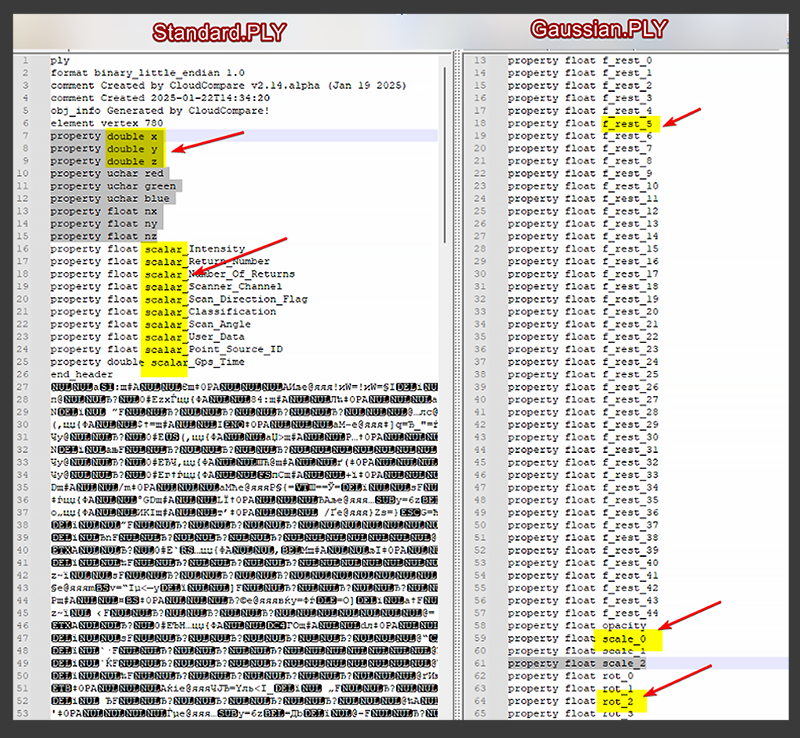 Understanding the Gaussian Splat PLY formats – Chaos Help Center